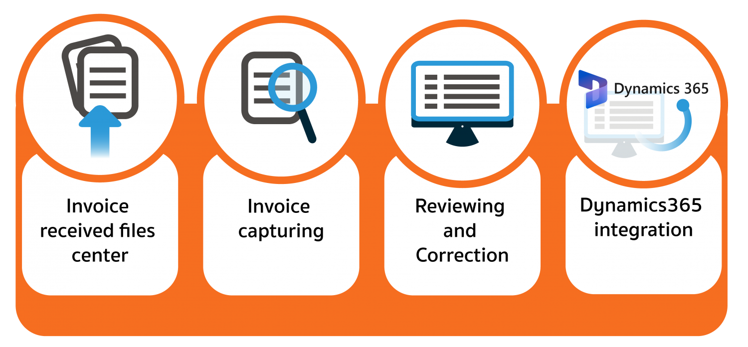 AP Invoice capturing solution » Innoviz Solutions Co., Ltd.