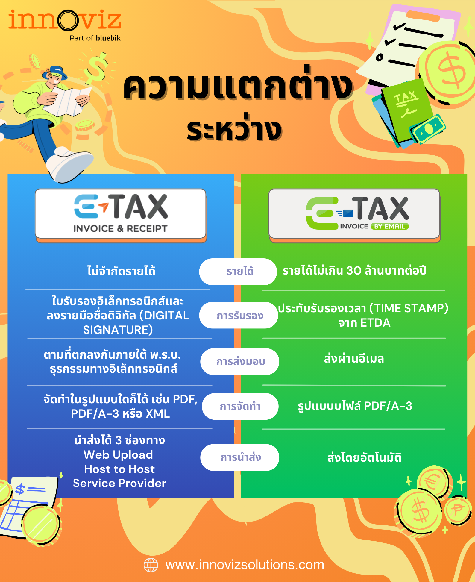 ทำความรู้จัก e-Tax Package » Innoviz Solutions Co., Ltd.